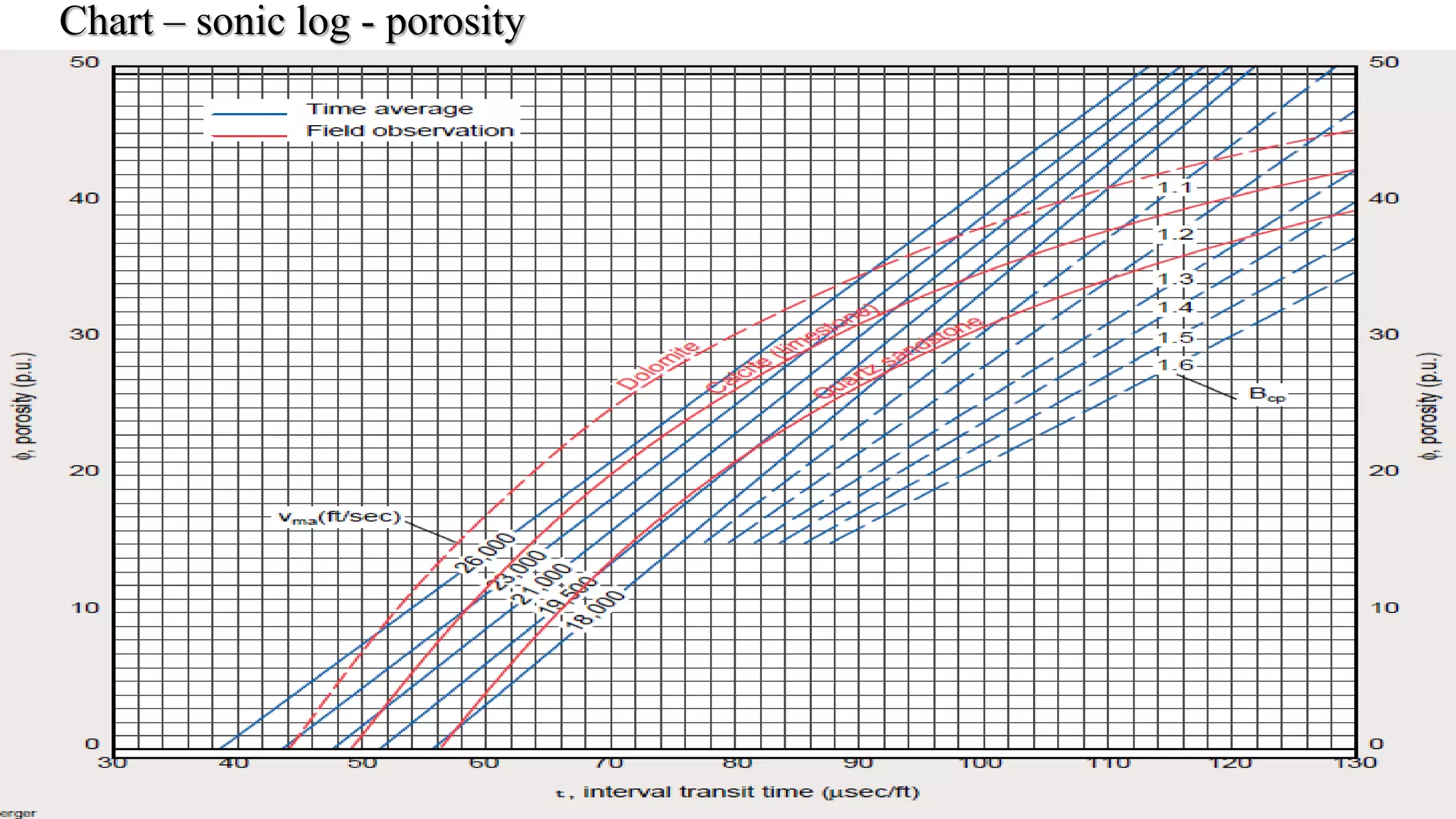 porosity log | PPT