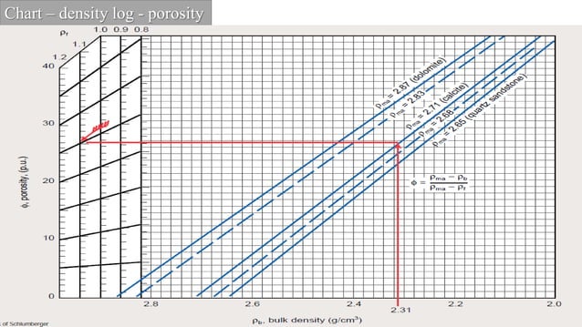 porosity log | PPT