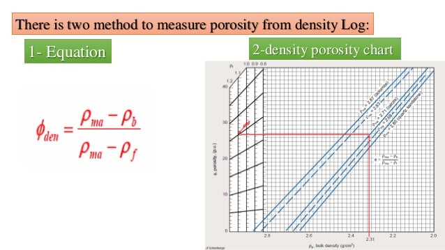porosity log
