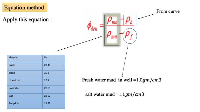 porosity log