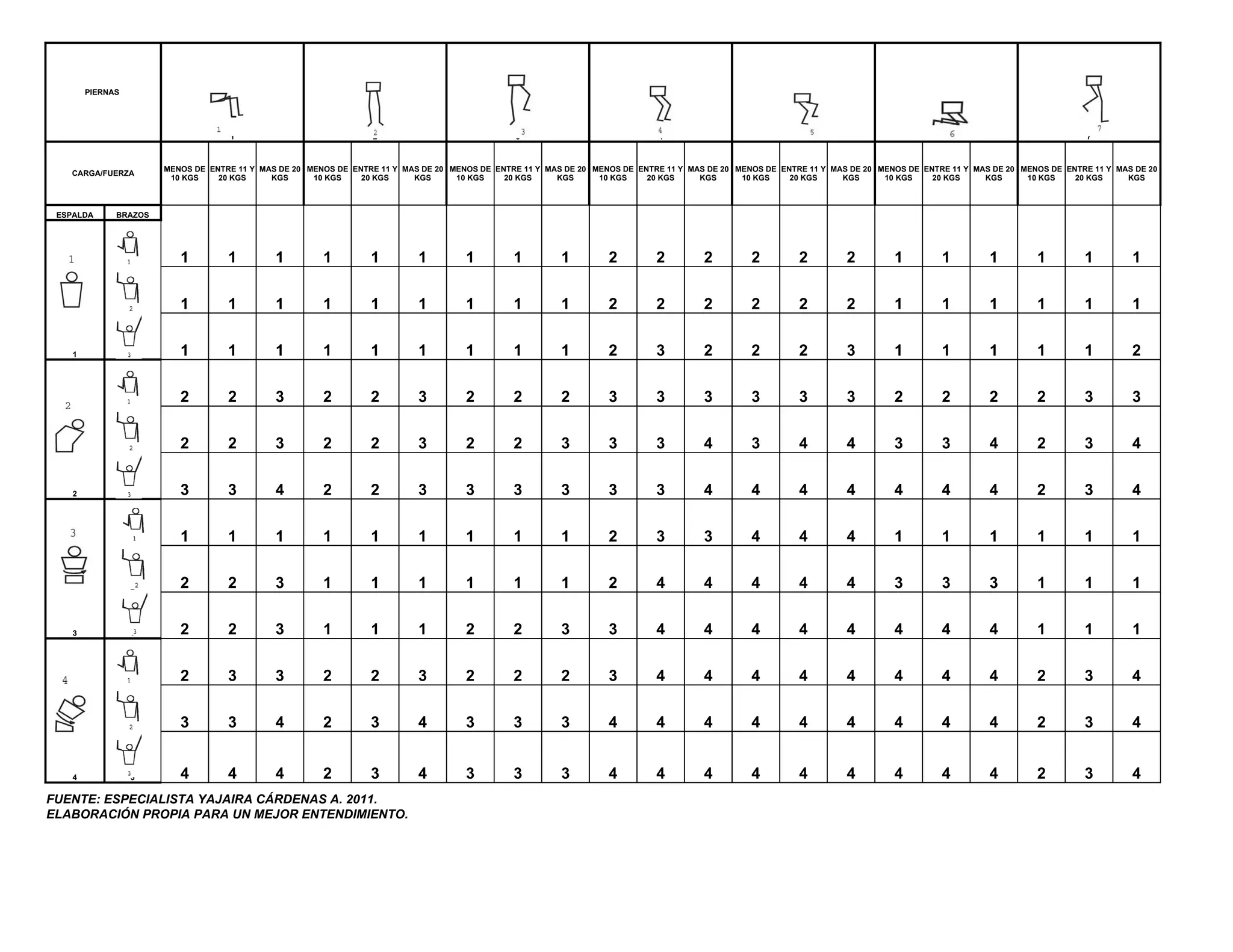 TABLA REPRESENTATIVA DEL METODO OWAS | XLS