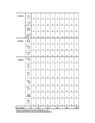 TABLA REPRESENTATIVA DEL METODO OWAS | XLS