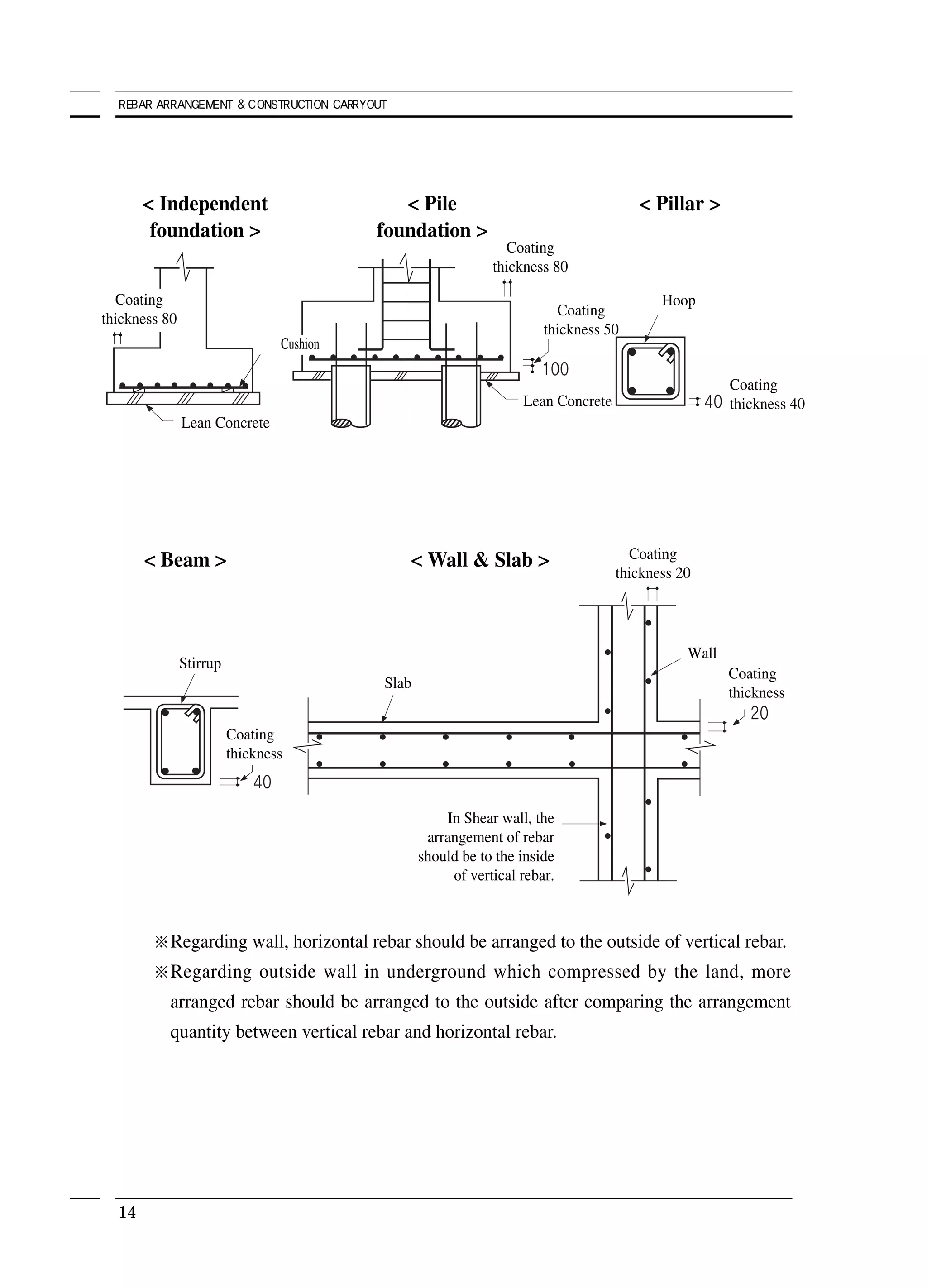 Rebar arrangement and construction carryout | PDF