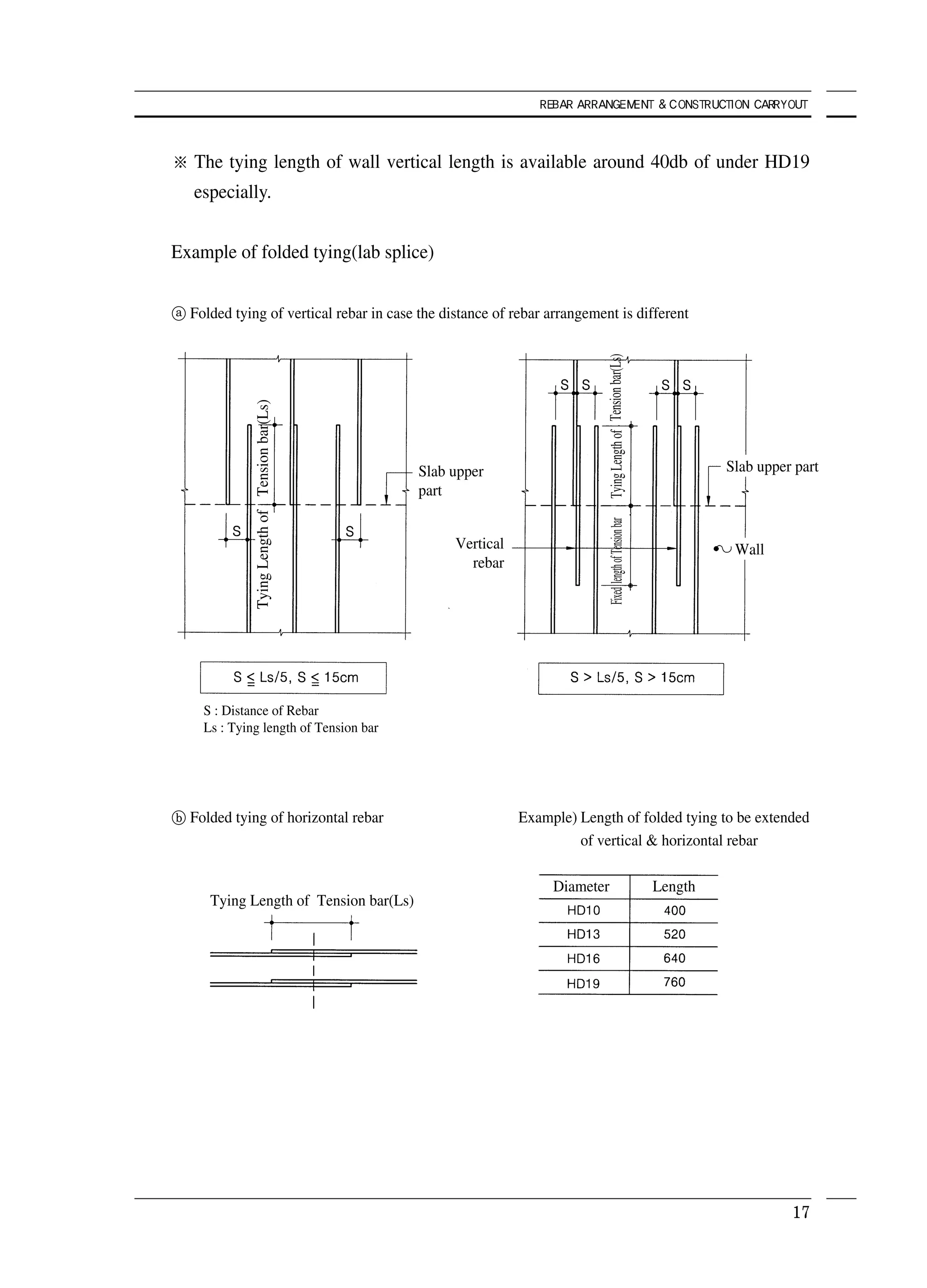 Rebar arrangement and construction carryout | PDF