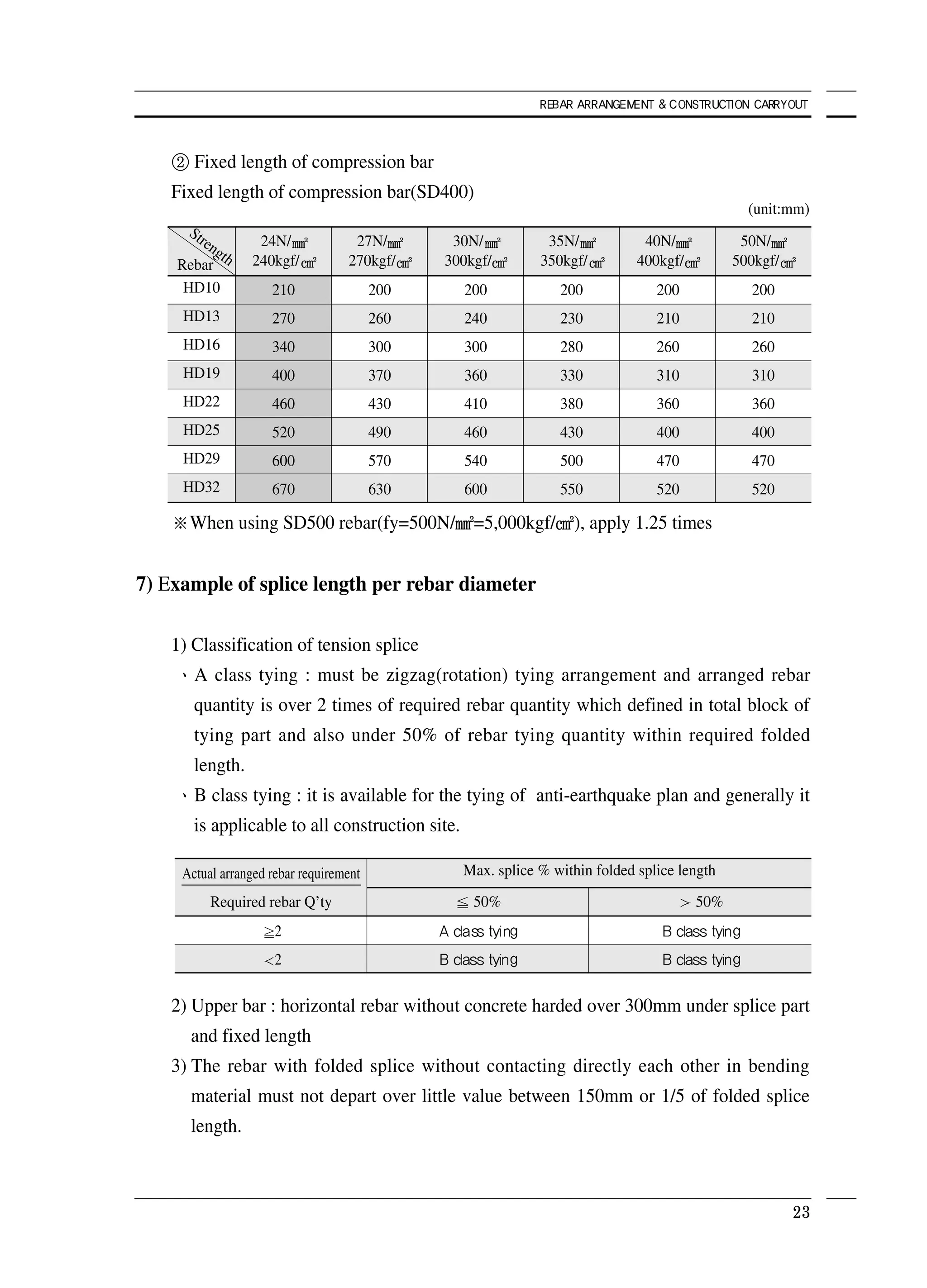 Rebar arrangement and construction carryout | PDF