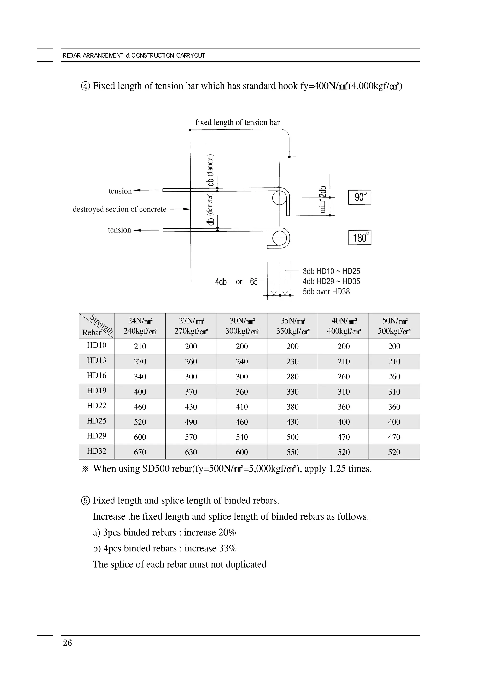 Rebar arrangement and construction carryout | PDF