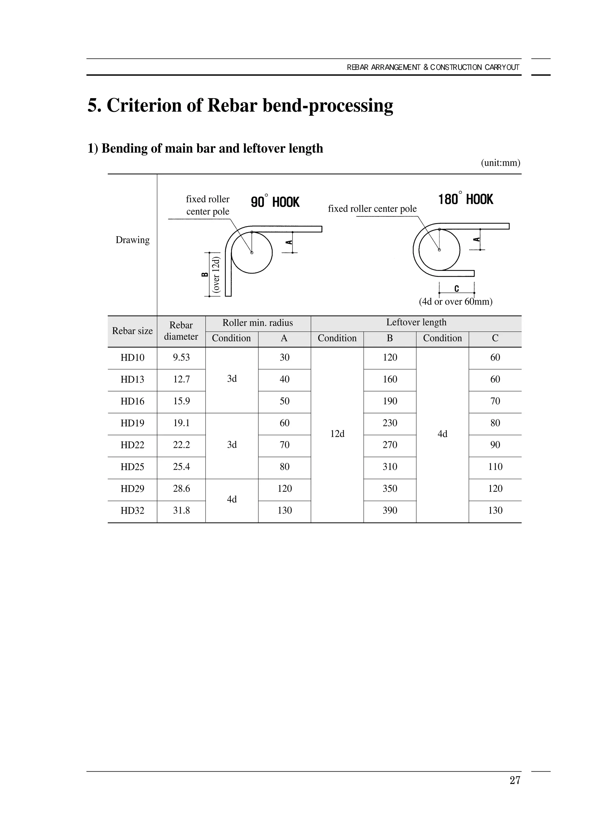 Rebar arrangement and construction carryout | PDF