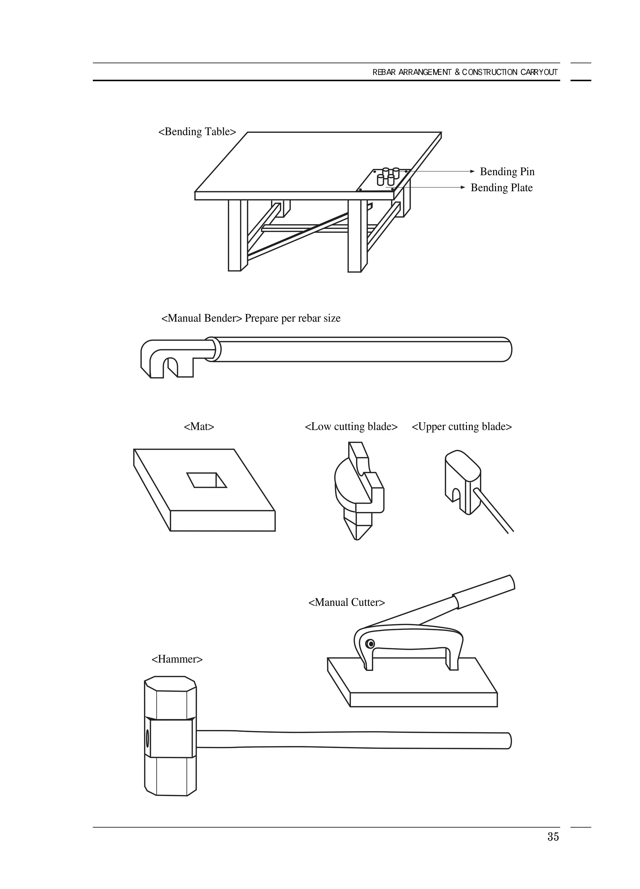 Rebar arrangement and construction carryout | PDF