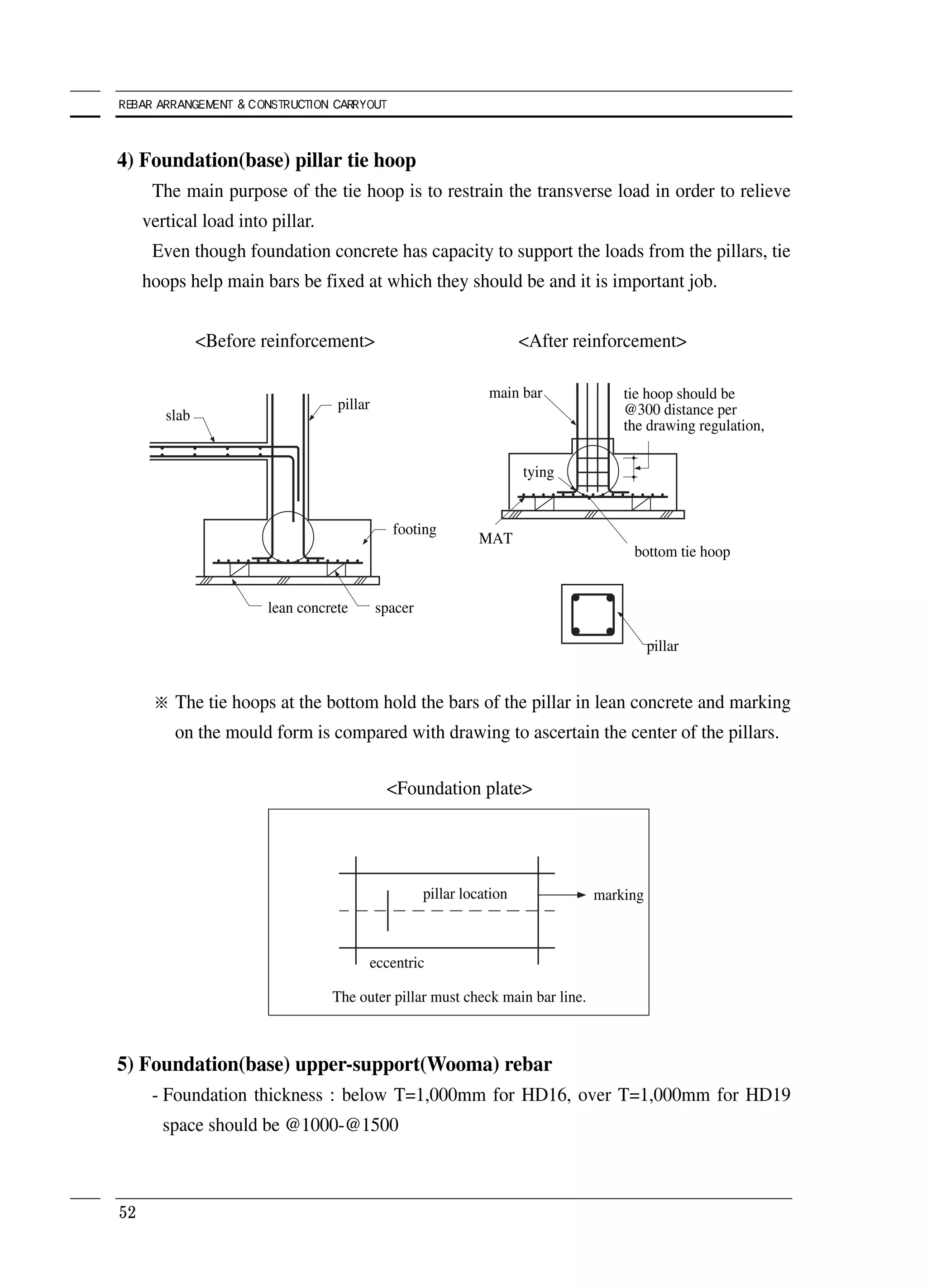 Rebar arrangement and construction carryout | PDF