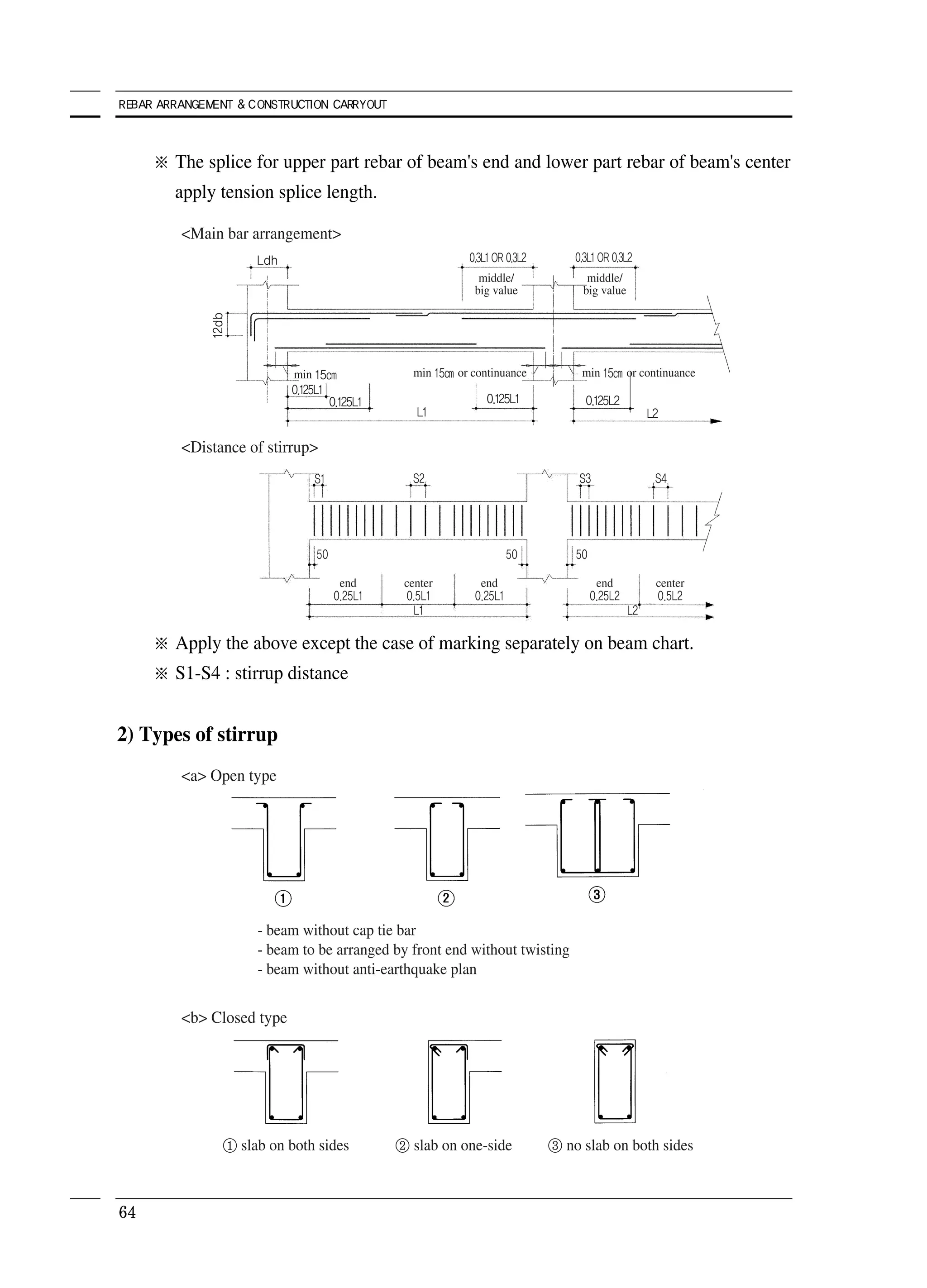 Rebar arrangement and construction carryout | PDF