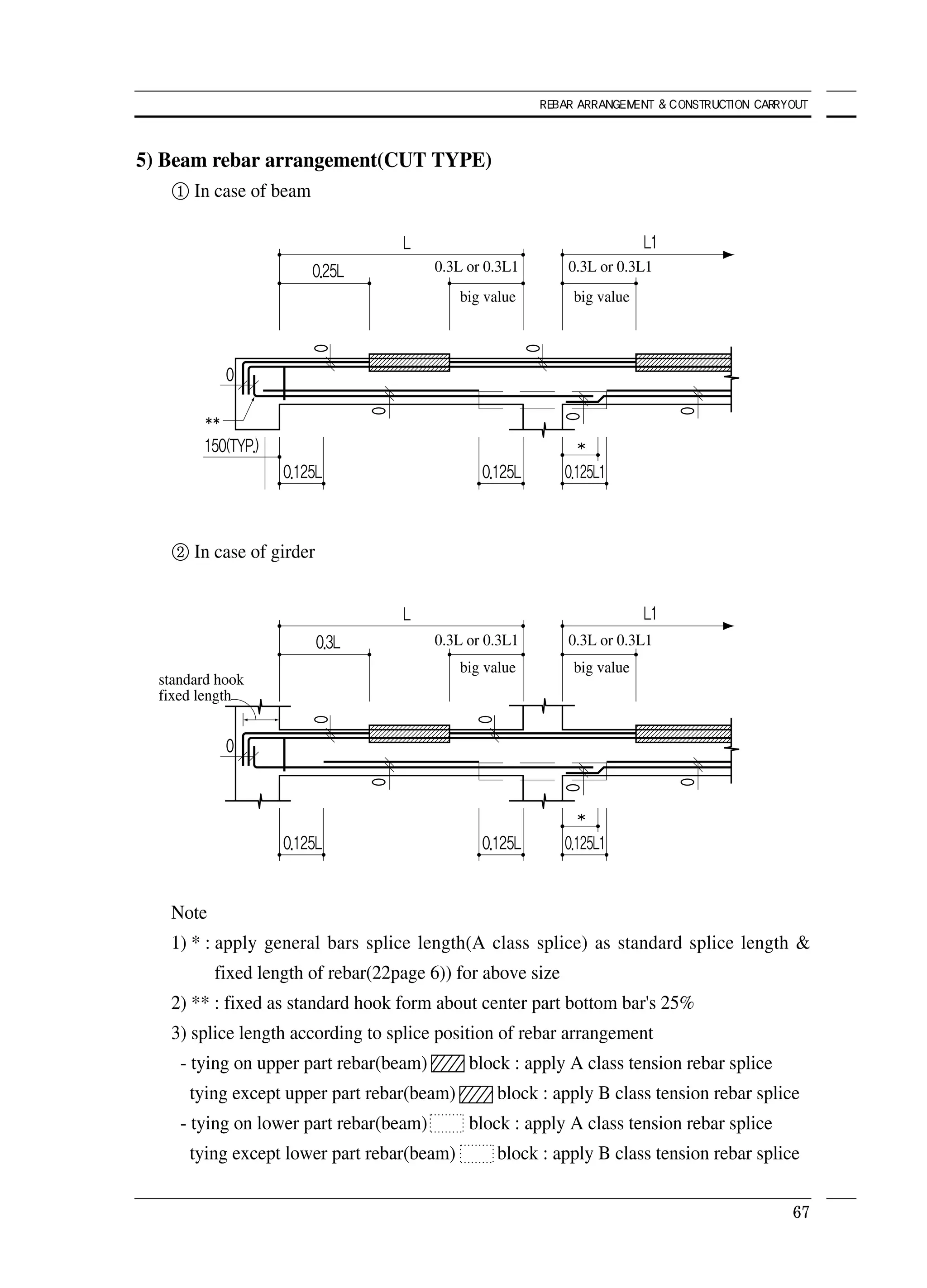 Rebar arrangement and construction carryout | PDF