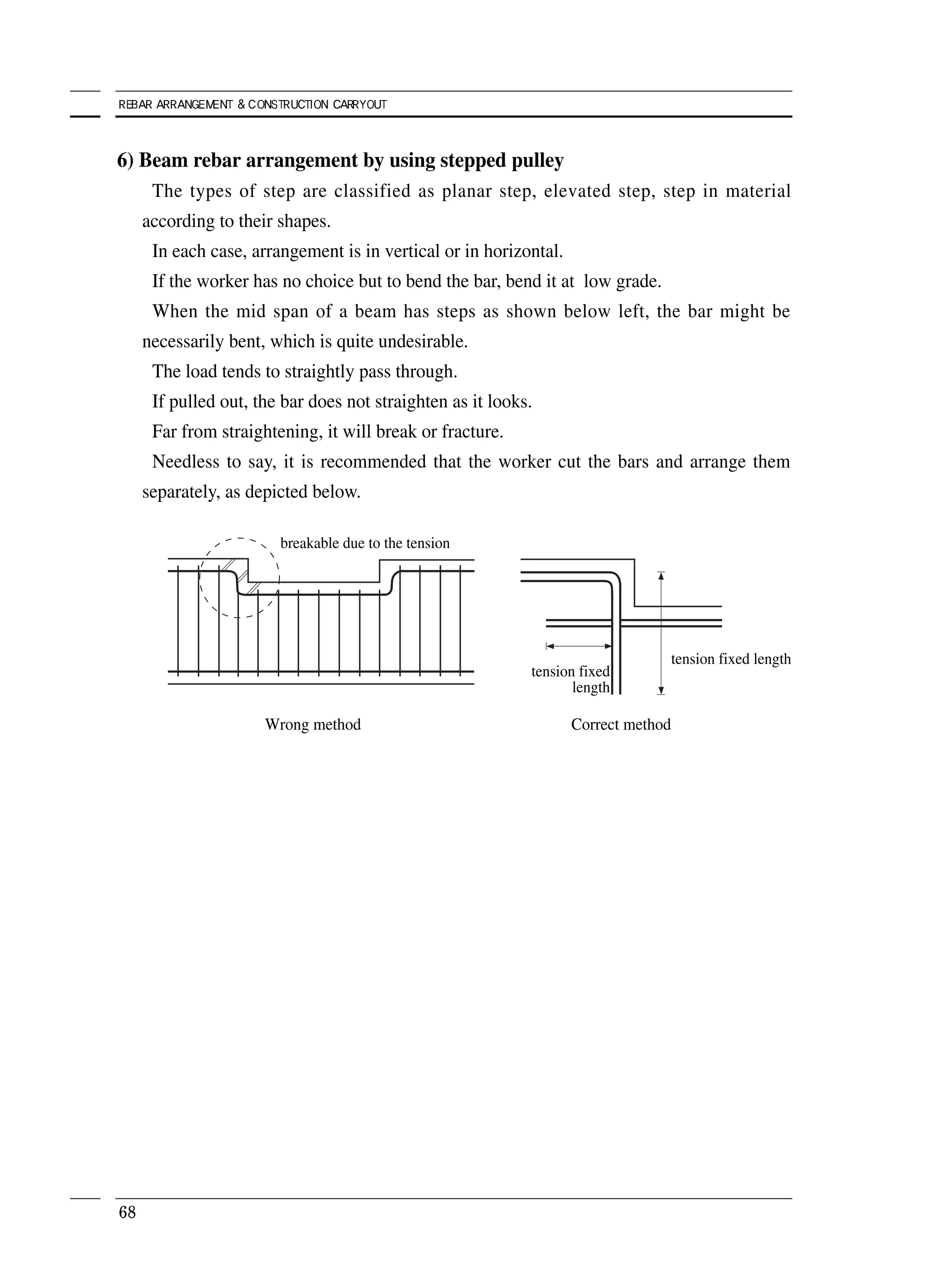 Rebar arrangement and construction carryout | PDF