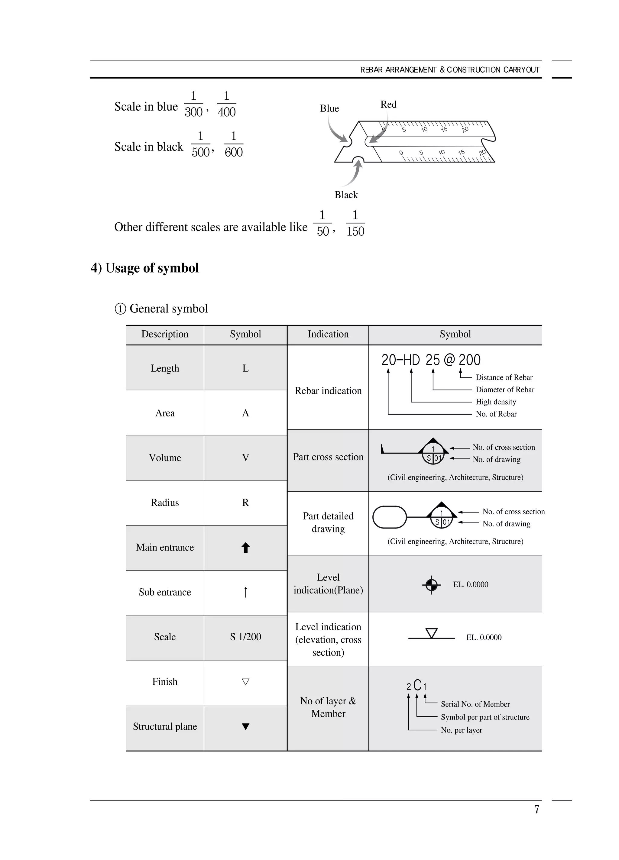 Rebar arrangement and construction carryout | PDF