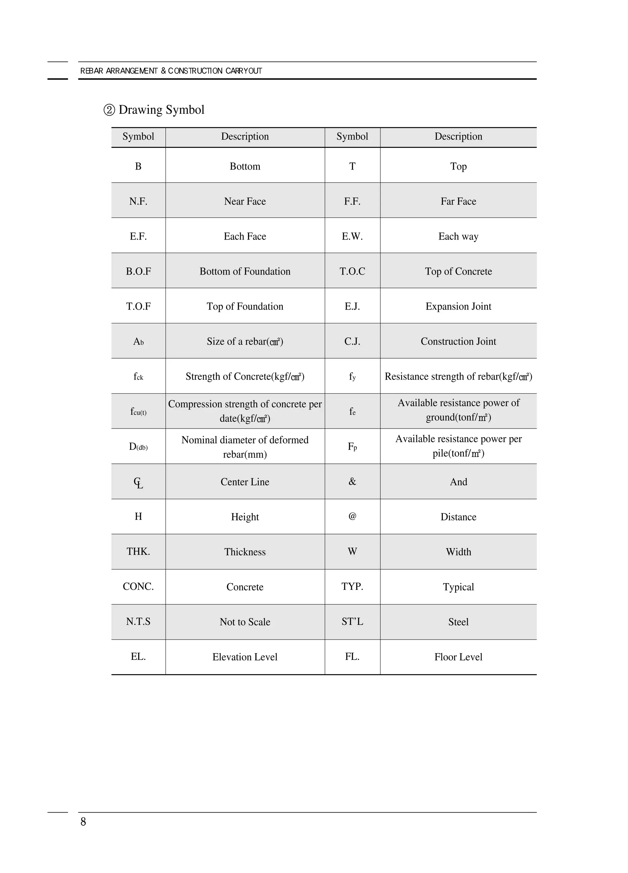 Rebar arrangement and construction carryout | PDF