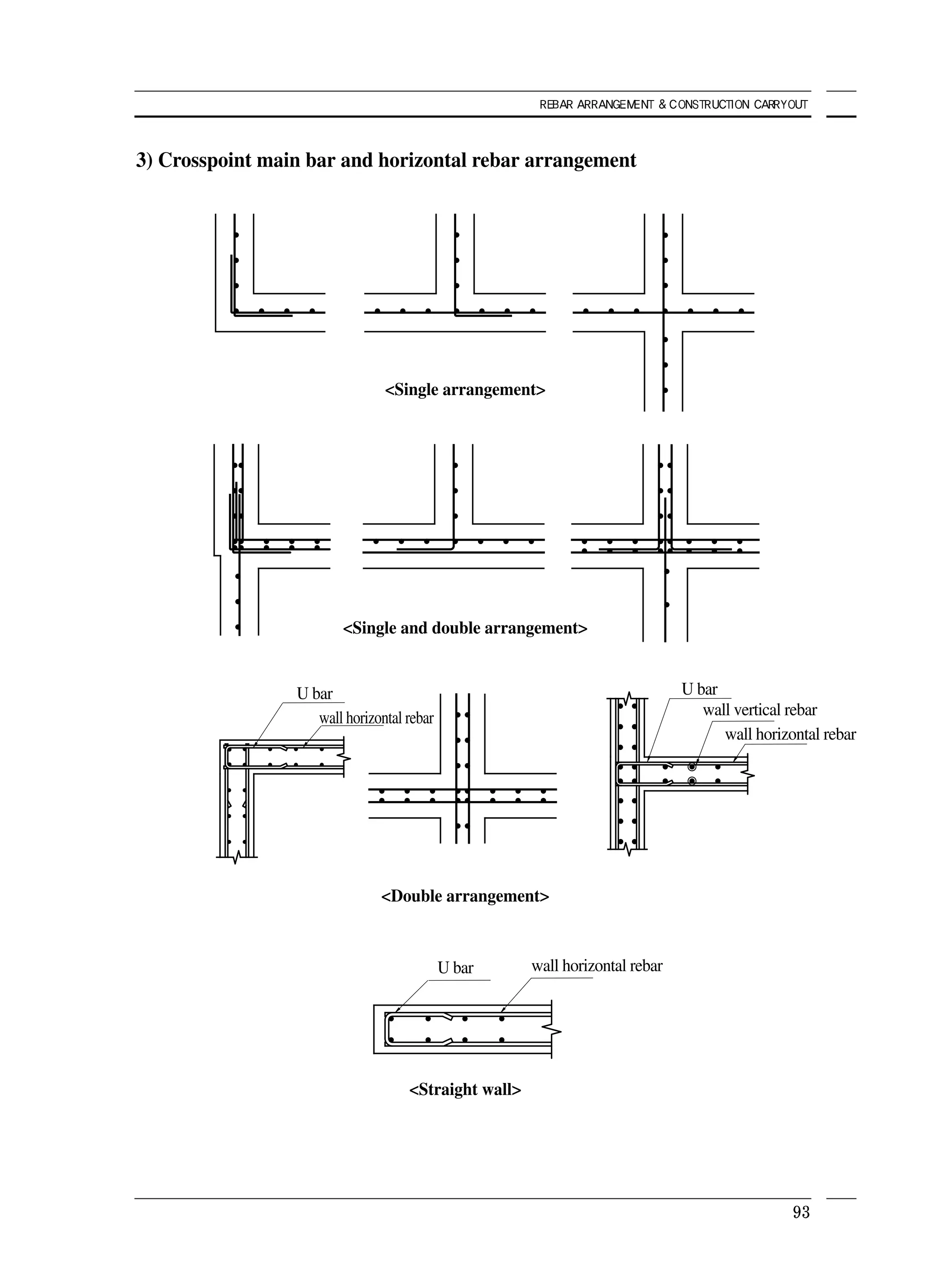 Rebar arrangement and construction carryout | PDF