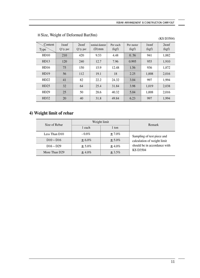 Rebar arrangement and construction carryout | PDF
