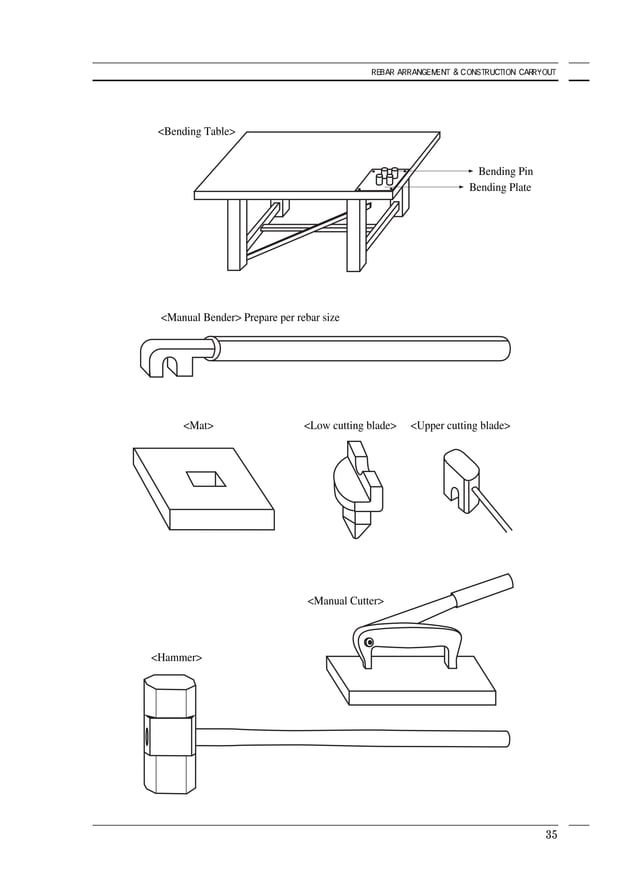 Rebar arrangement and construction carryout | PDF