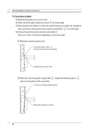 Rebar arrangement and construction carryout | PDF