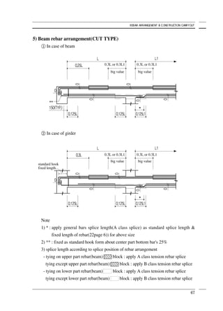 Rebar arrangement and construction carryout | PDF