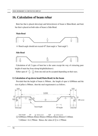 Rebar arrangement and construction carryout | PDF