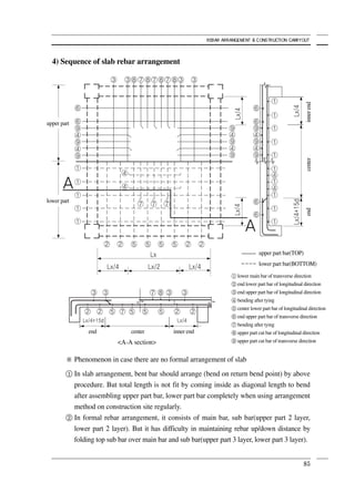 Rebar arrangement and construction carryout | PDF