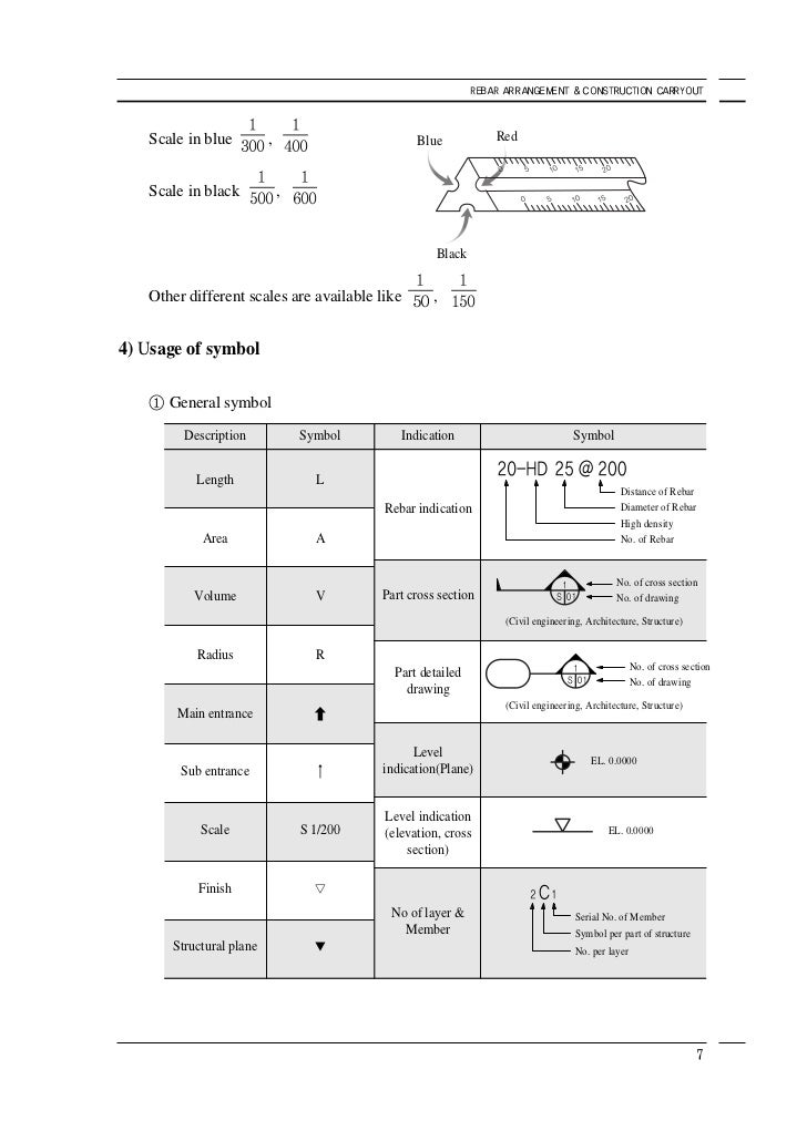 Rebar Diameter Symbol at Hae Wilson blog