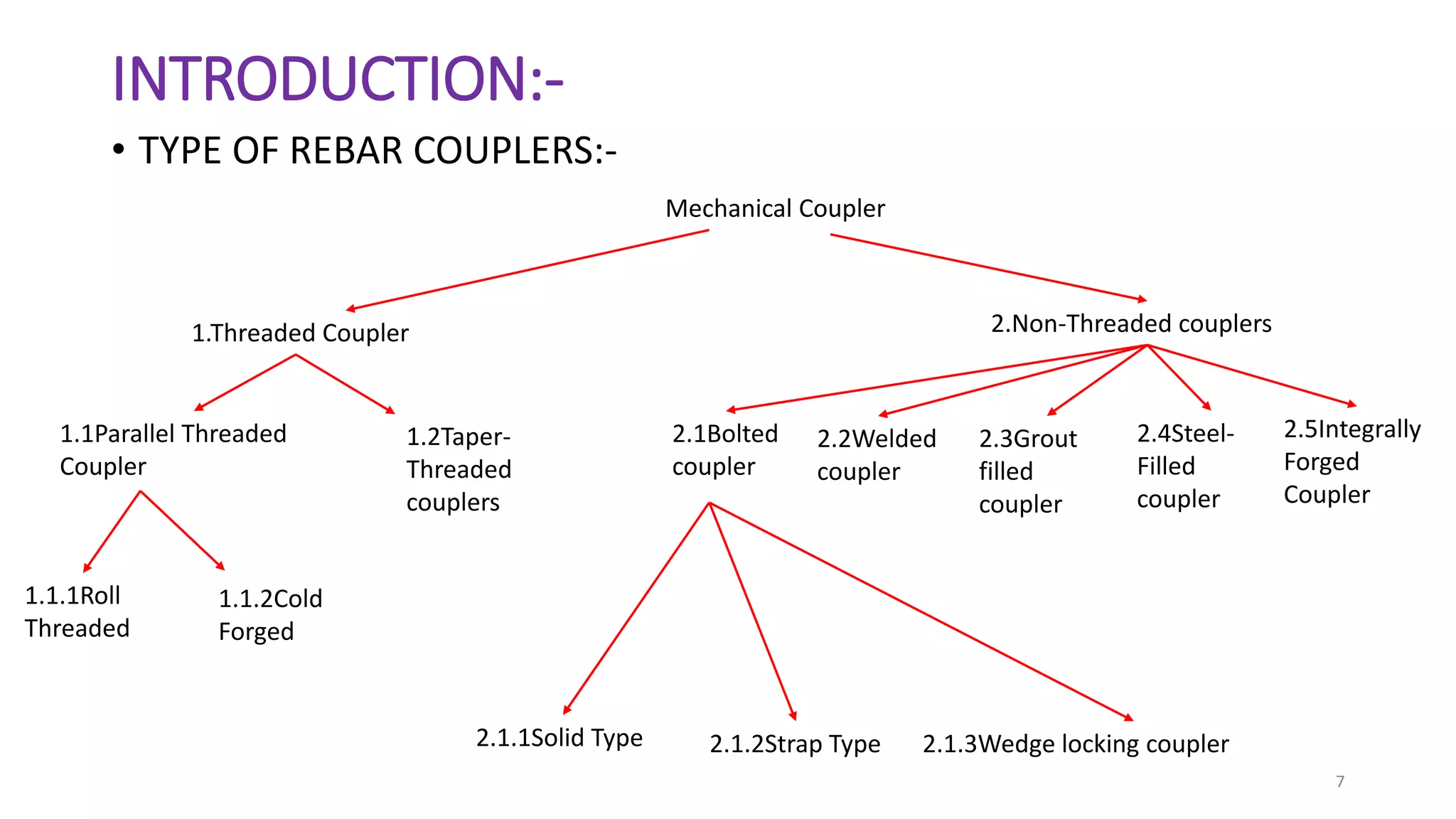 Rebar coupler as an alternative of column splices | PPTX