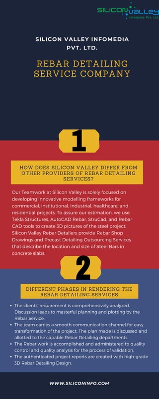 Rebar Detailing Service Company.pdf