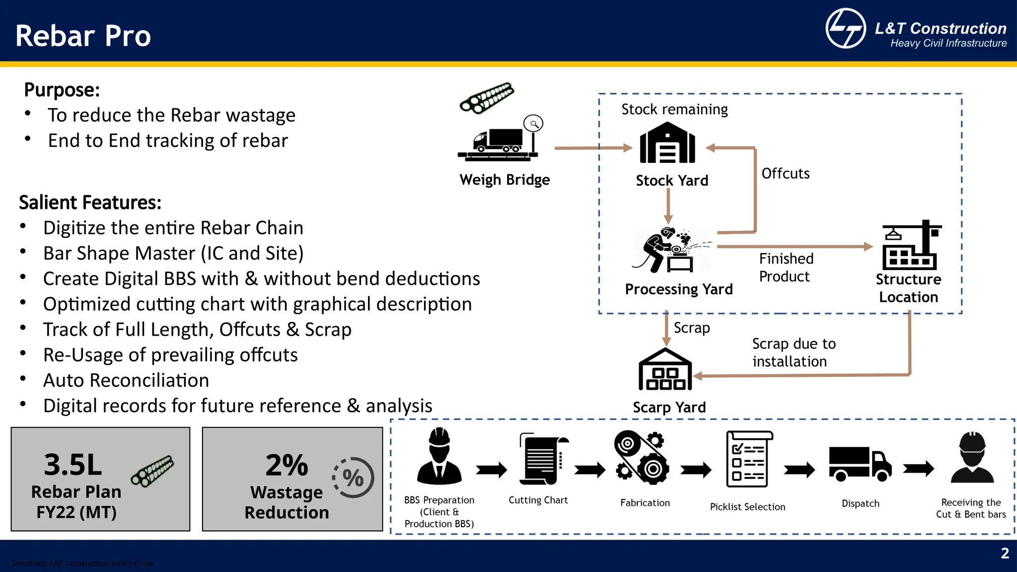 Rebar Pro Introduction Presentation 4.0.pptx