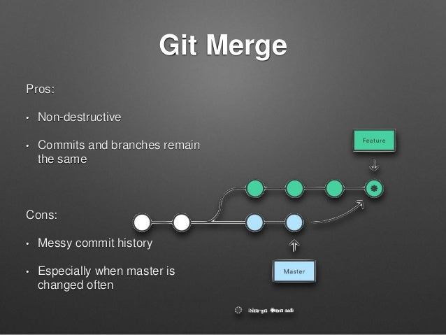 Git Rebase An Alternative To Merge
