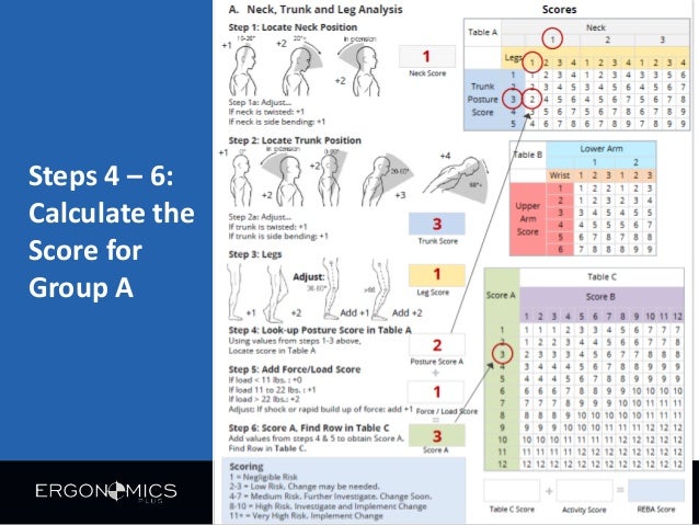 REBA - Rapid Entire Body Assessment