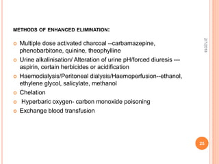 acute poisoning and management | PPTX