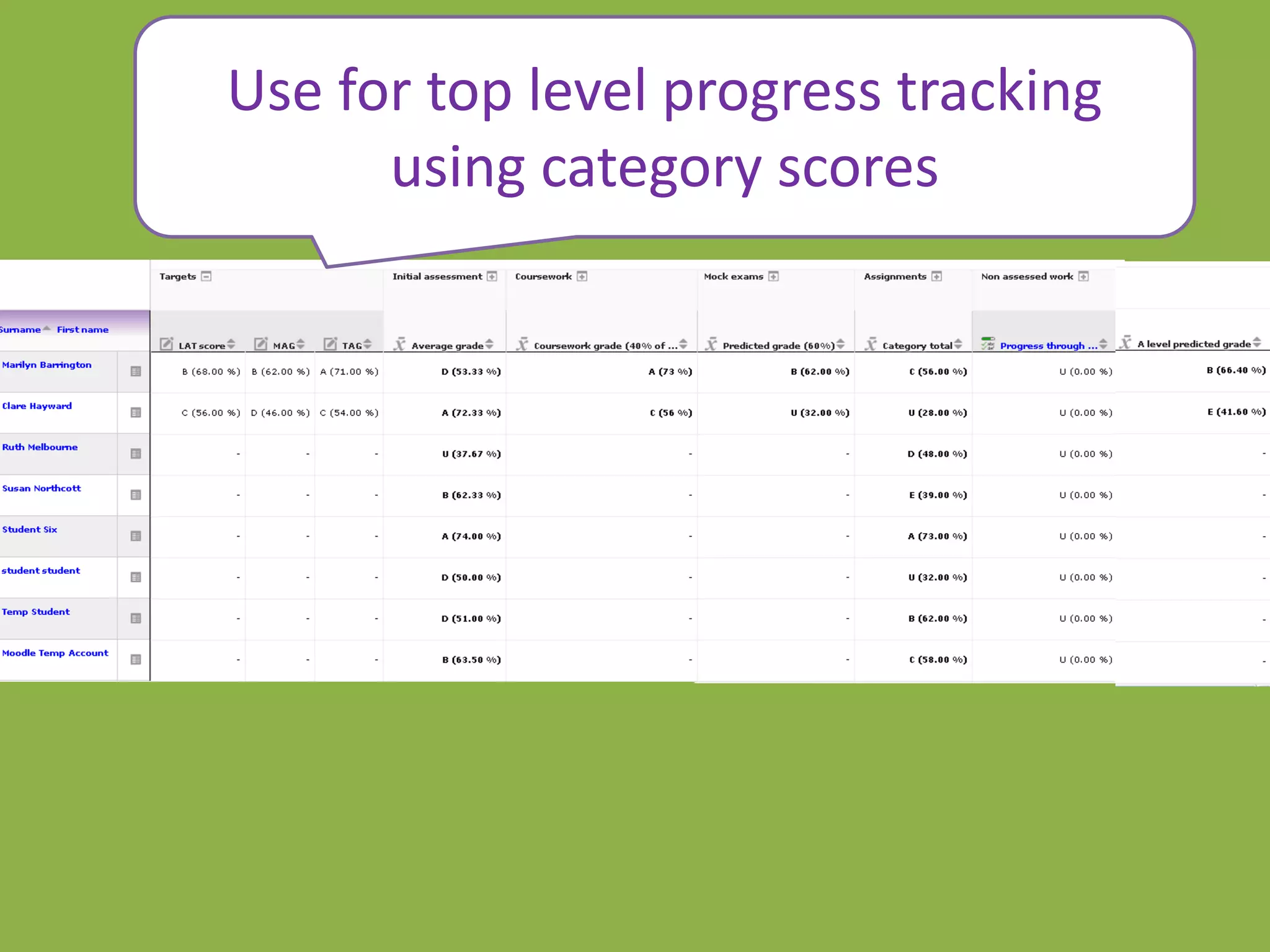 Ways of tracking progress in Moodle | PPT