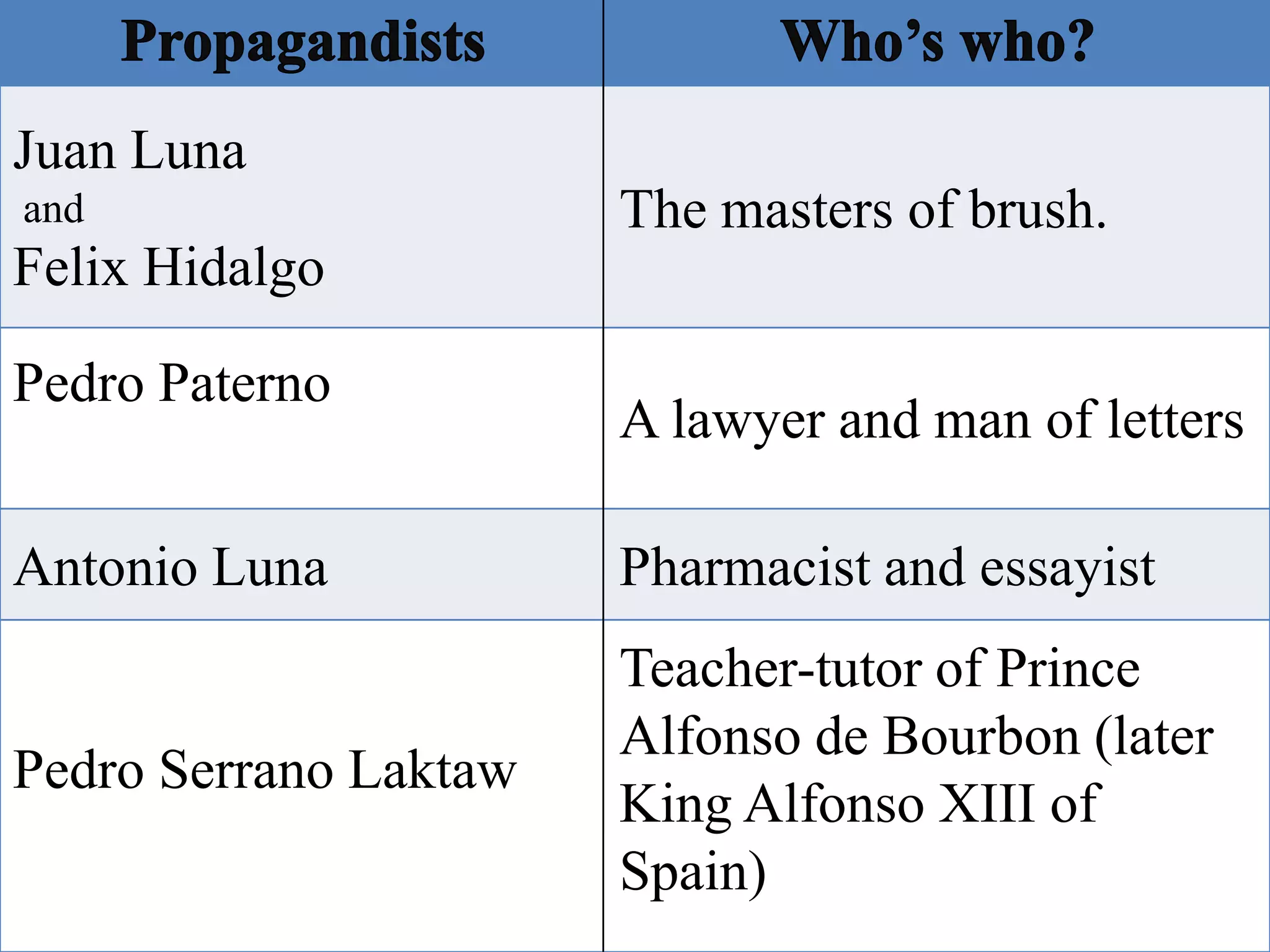 Propaganda Movement (in Philippine History) | PPTX