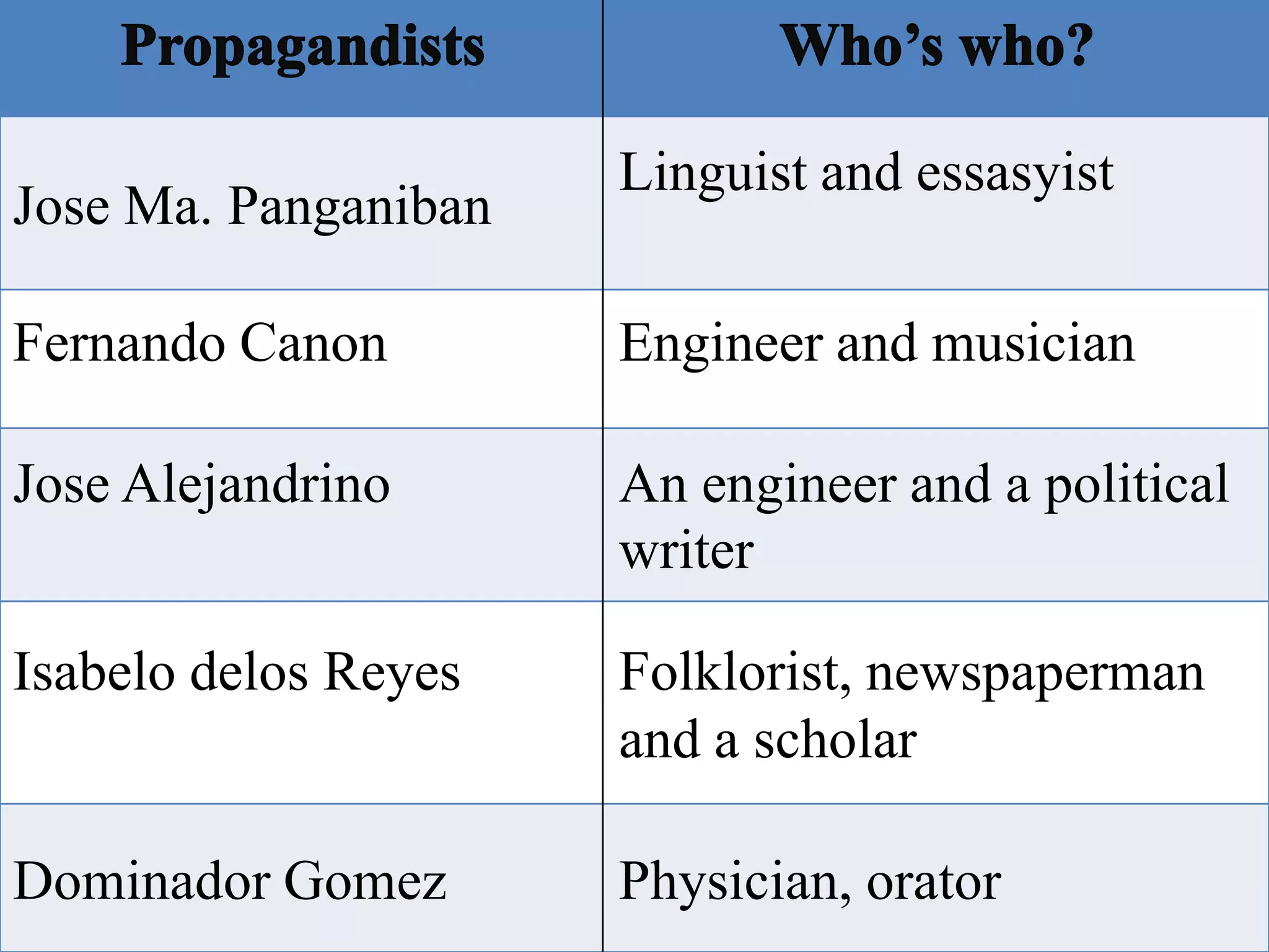 Propaganda Movement (in Philippine History) | PPTX