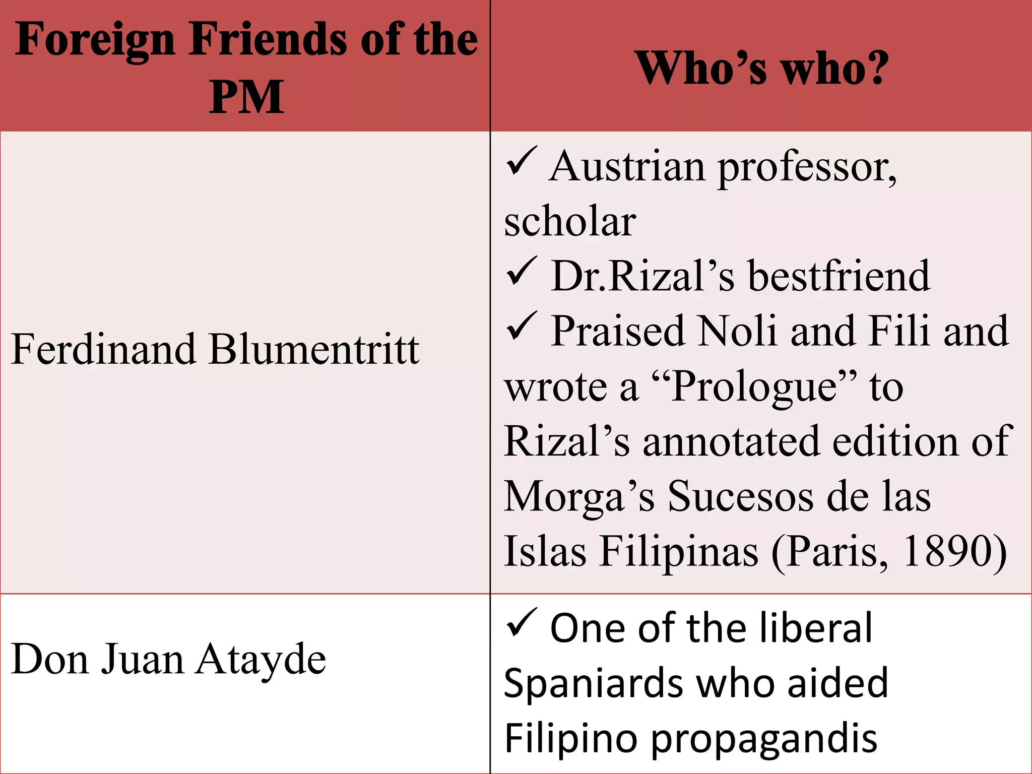 Propaganda Movement (in Philippine History) | PPTX