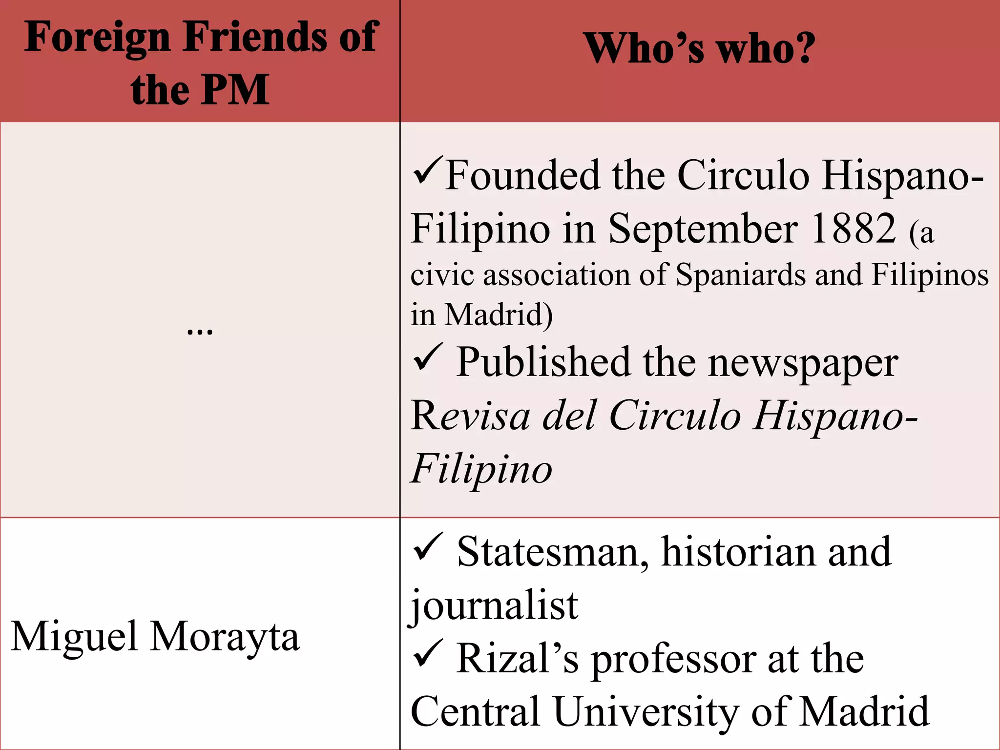 Propaganda Movement (in Philippine History) | PPTX