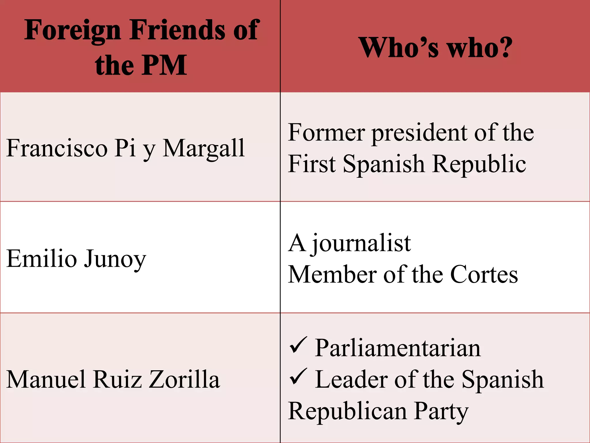 Propaganda Movement (in Philippine History) | PPTX