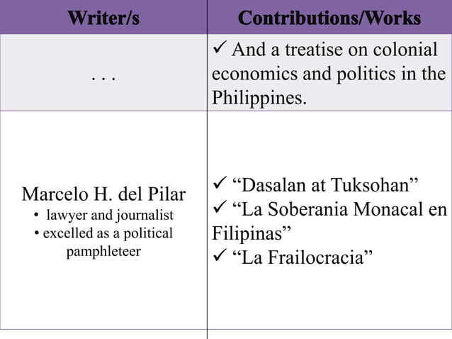Propaganda Movement (in Philippine History) | PPTX