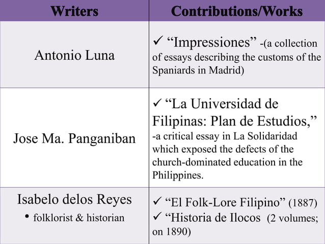 Propaganda Movement (in Philippine History) | PPTX