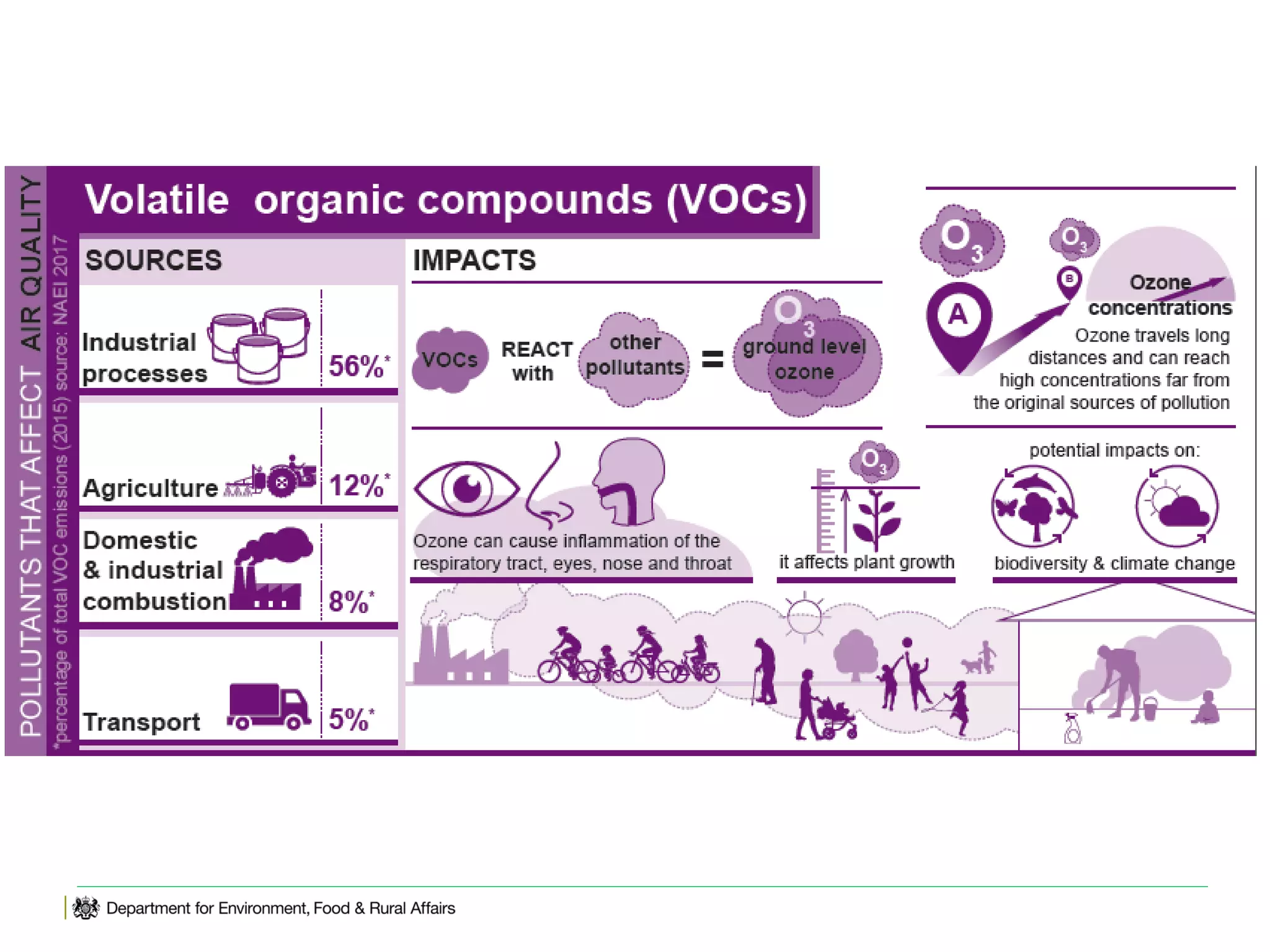 Clean Air Strategy: Reducing Emissions of Air Pollution by Rebecca ...