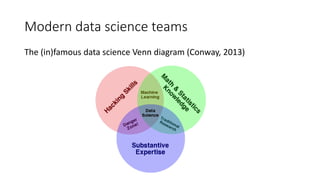 Bring survey sampling techniques into big data | PPT