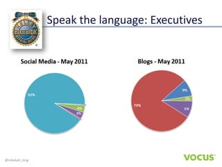 Hey Influencer: Try Influencing Your Boss! | PDF
