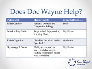 Rebekah roulier muhammad ali | PPTX | Physical Therapy | Wellness