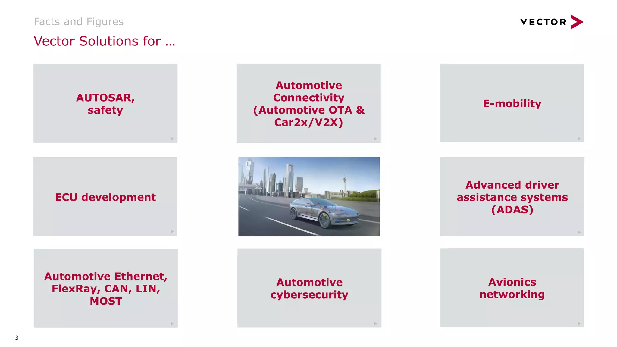 DC CHARGING MAKES REGENERATIVE ENERGY MORE EFFICIENT | PDF