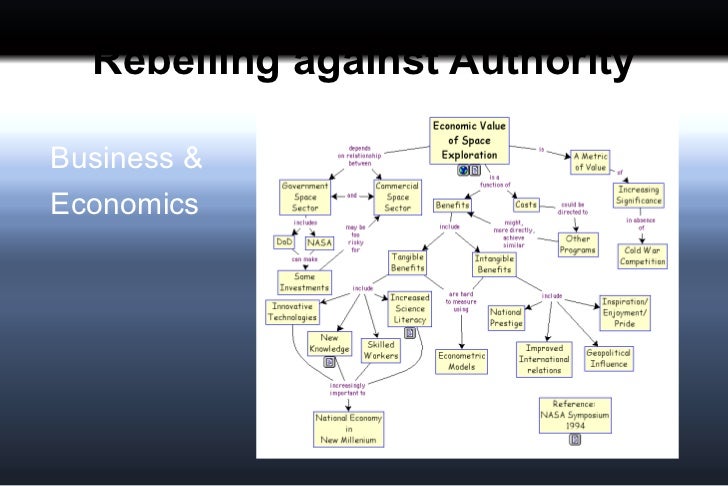 Rebelling Against Authority
