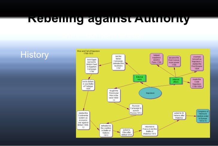 Rebelling Against Authority