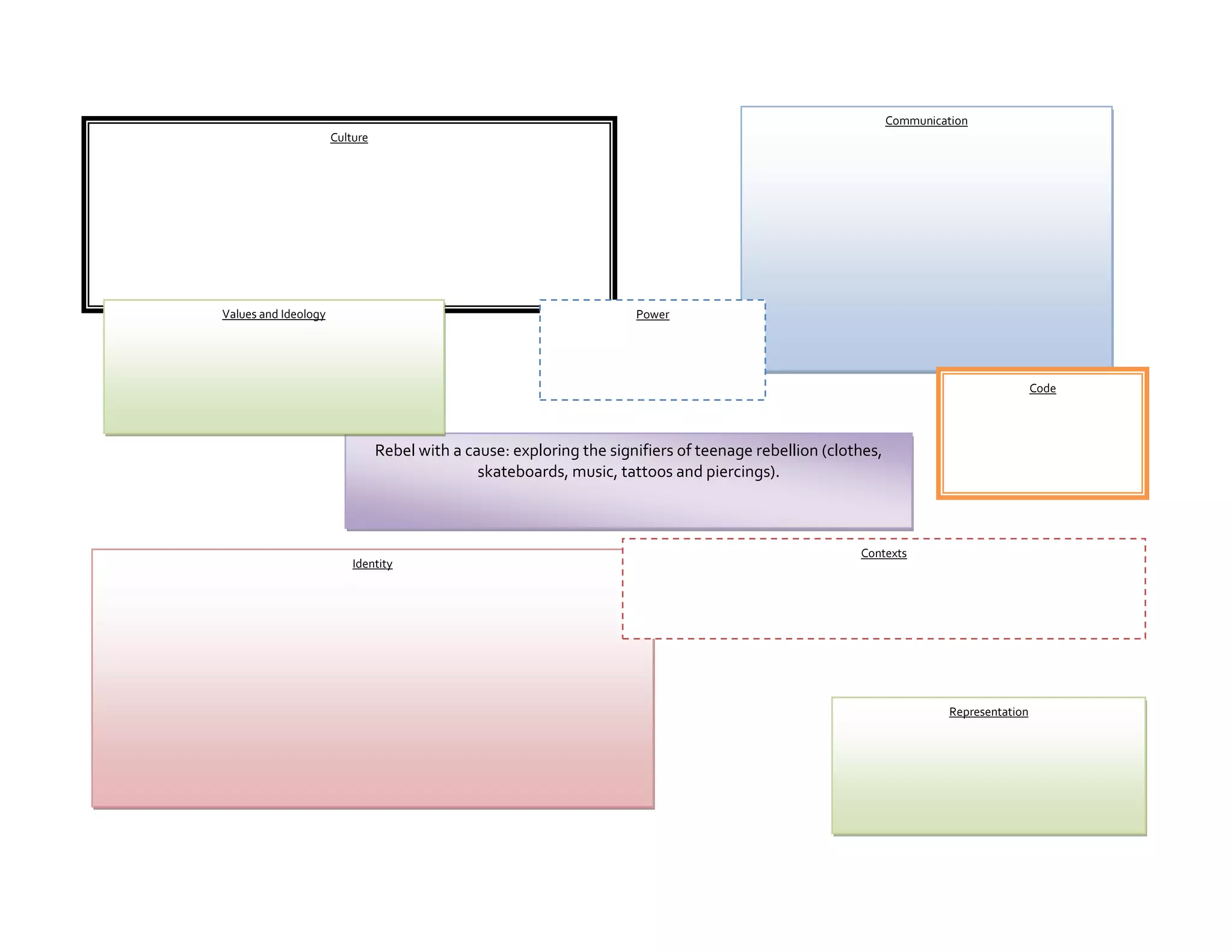 Rebel mind map | PDF