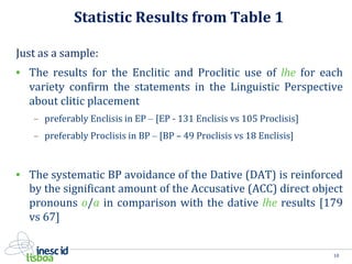 Rebelo-Arnold et al POP@PROPOR2018-EP-BP-alignments | PDF | Programming ...