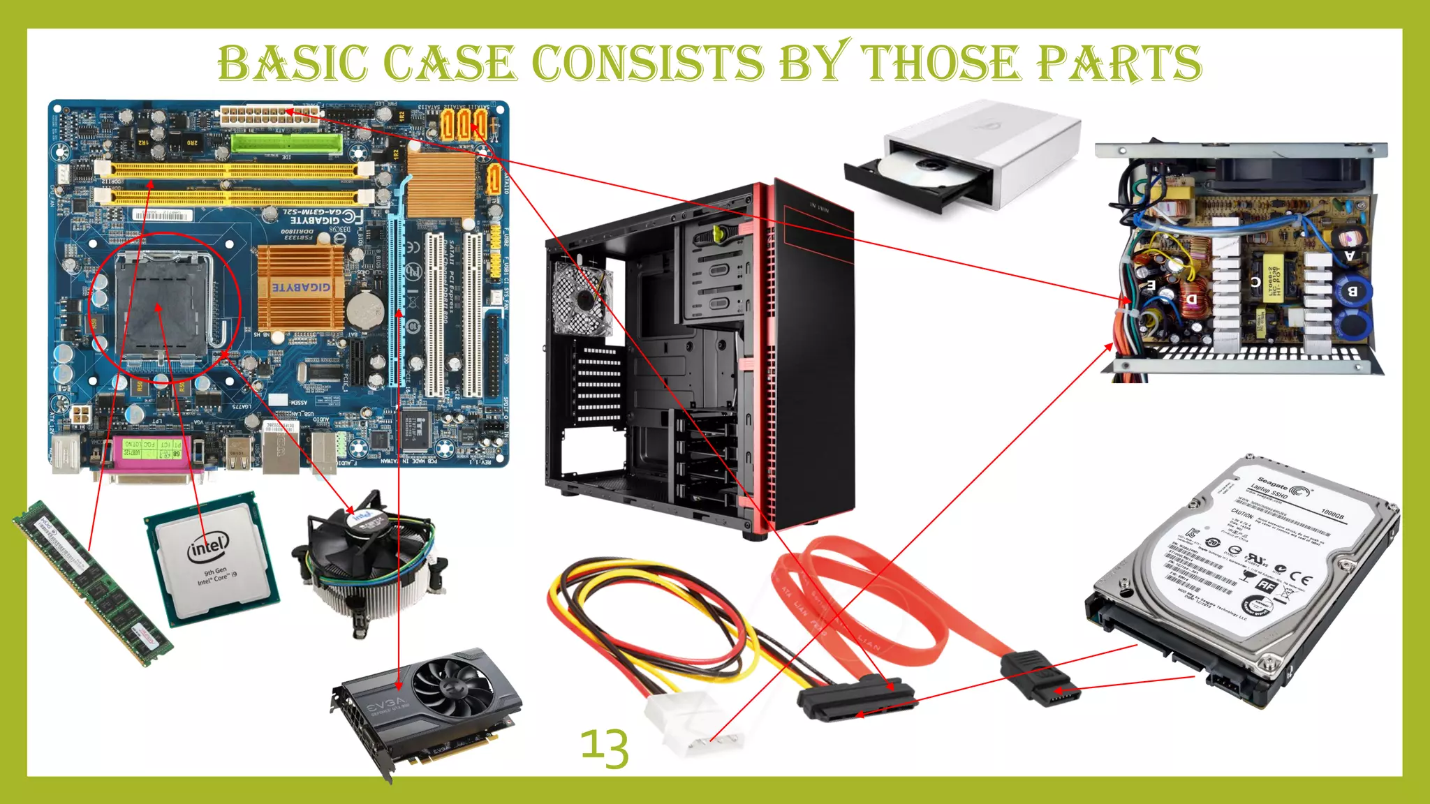 پارچەکانی کۆمپیوتەر computer components | PDF
